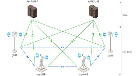 Dfa 1163 Enable A Full Blast 5g Experience With Nexcoms Professional Ucpe