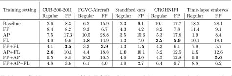 Table 7 From Enhancing Post Hoc Explanation Benchmark Reliability For