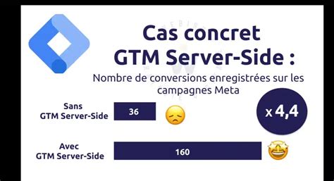 Comprendre Le Gtm Server Side Et Lintérêt Pour Mon Entreprise