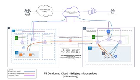 Adaptive Apps K8s Workload Migration And Failover Resiliency