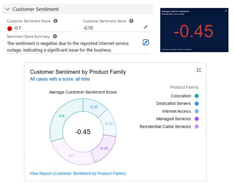 Measuring Customer Satisfaction Metrics And Implementation Nextian