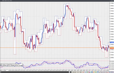 Quantitative Qualitative Estimation Forex Trading Indicators