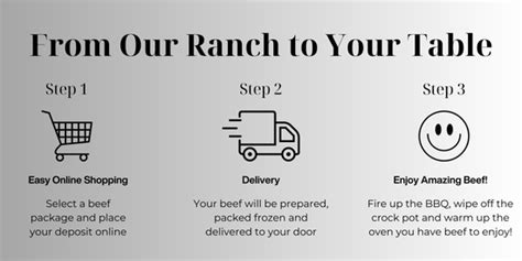 Main Menu Grisedale Ranch Beef