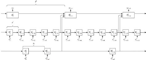 Figure 1 From Multimodal Continuous Turn Taking Prediction Using Multiscale Rnns Semantic Scholar