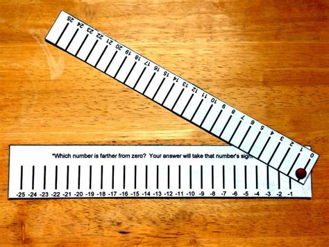 Integer Operations Manipulative Scaffolded Math Shop