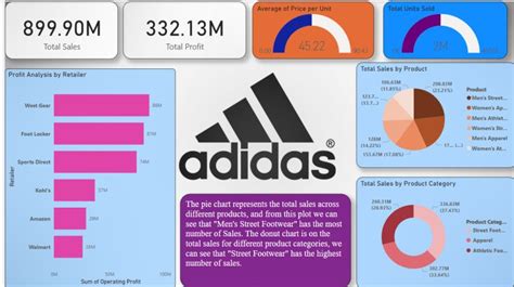 mohd arshad on linkedin datascience powerbi analytics