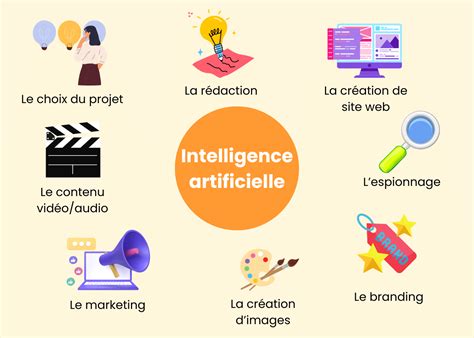 Intelligence Artificielle Alliée Incontournable Ou Menace 8 Manières Dutiliser Lia Dans