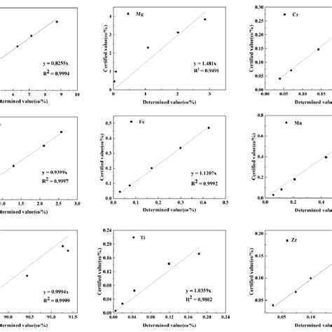 Schematic Diagram Of The Structure Of The Micro Beam X Ray Fluorescence