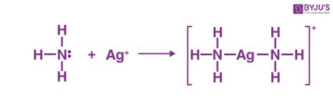 Lewis Acids And Bases Definitionproperties Examples Reactions Uses Applications Of Lewis
