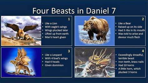 Daniel 7 Its Connection To The Book Of Revelation Explained