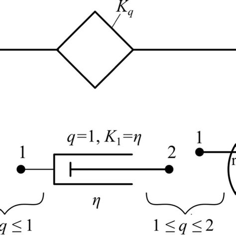Normalized Impulse Fluidity Impulse Response Function Of The