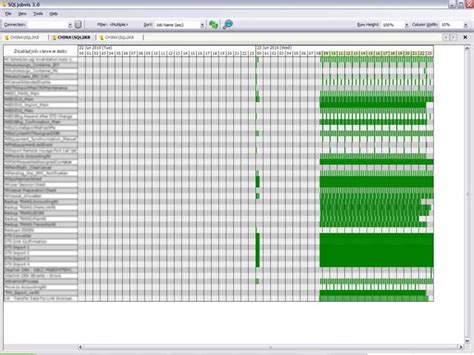 How To Make The Job History Of Sql Server Agent More Readable Stack
