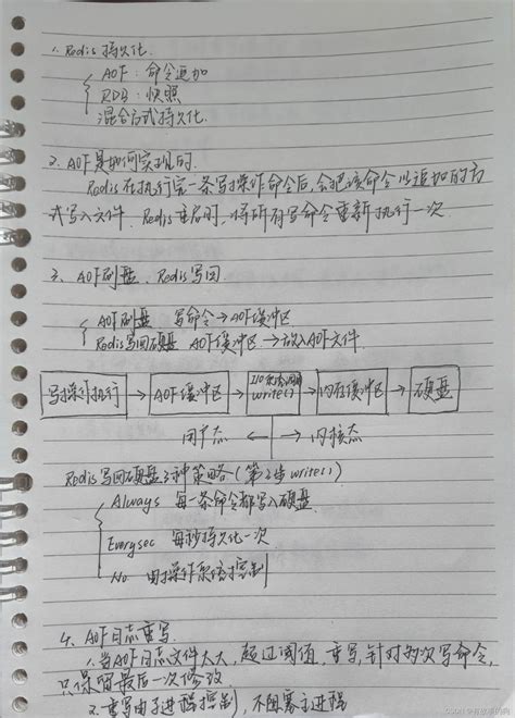 Redis持久化 Csdn博客 Redis持久化 Csdn博客