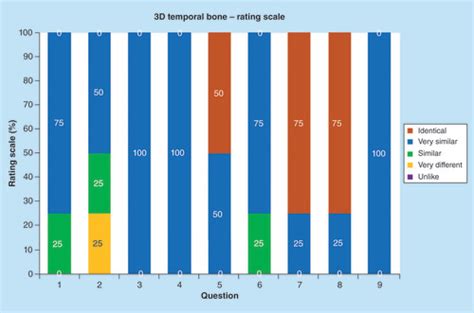 Full Article 3d Printed Pediatric Temporal Bone Models For Surgical Training A Patient