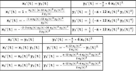 Calculus And Analysis Using Mathematica To Find Derivatives