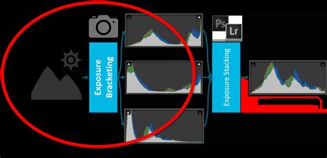 Exposure Bracketing What Is It And When Should You Use It By Jos