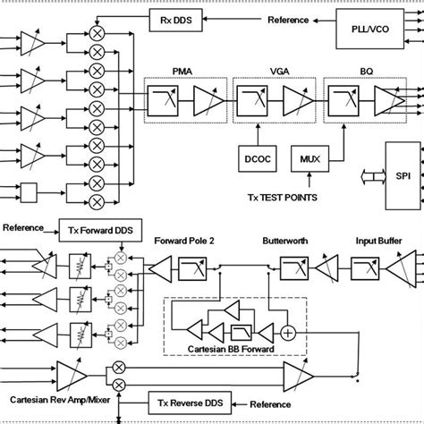 Pdf A 100 Mhz 2 5 Ghz Direct Conversion Cmos Transceiver For Sdr Applications