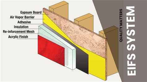 The Role Of Alkaline Resistant Fiberglass Mesh In Eifs Systems Why Quality Matters Ibeam