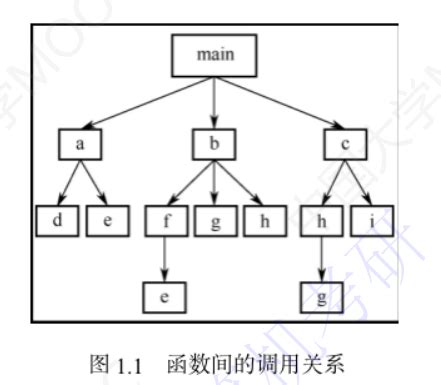 悟思记