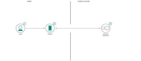 GitHub WorkingCapital Virtual Assistant Ios This Repo Will Showcase The Watson Assistant