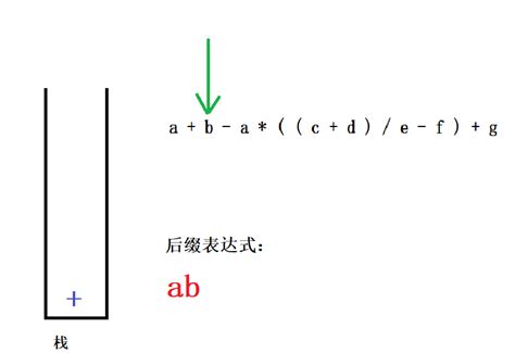 后缀表达式的运算 以及 最详细的中缀表达式转为后缀表达式后缀式计算过程 Csdn博客