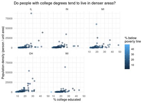 Teaching Data Science Masterclass Lab 1 Trip To The Midwest