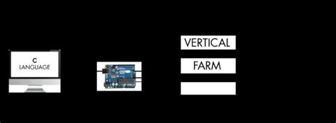 Schematic Diagram Of The Project Download Scientific Diagram