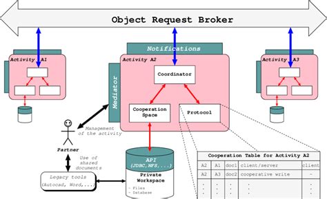 Our Architecture On Top Of An Orb Download Scientific Diagram