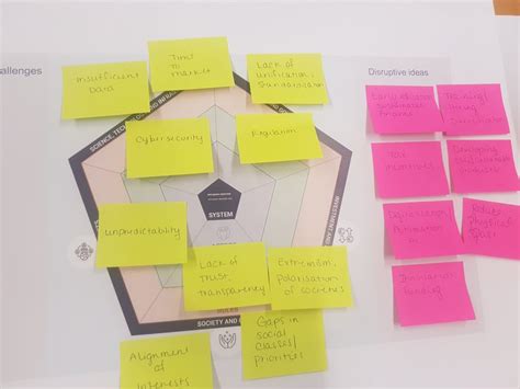 Applying The Pentagonal Map In A Finance Context Tip Resource Lab