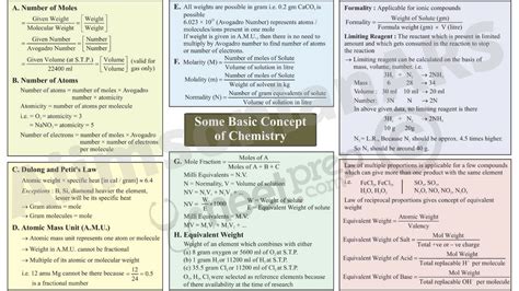 Organic Chemistry Mind Map For Neet Chemistry Mind Map Neet