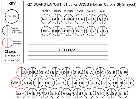 48 Bass Accordion Chart Atelier Yuwaciaojp