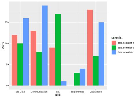 Chapter Radar Chart Fall EDAV Community Contributions