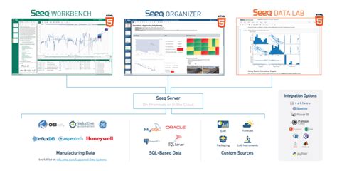 Seeq NZ Controls