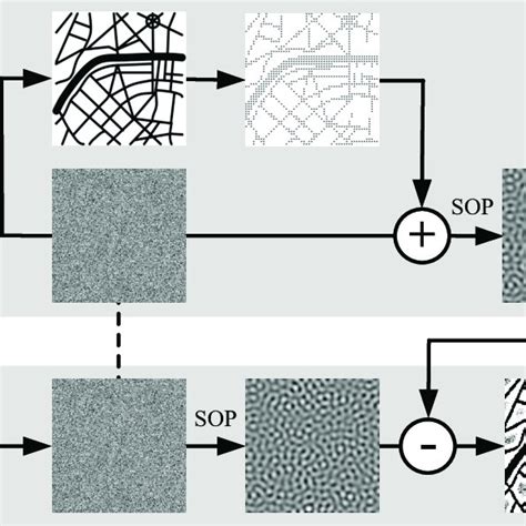A Schematic Representation Of The Secure Communication System Based On