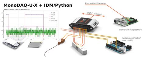 Getting Started With Monodaq U X — Isotel