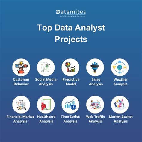 Top 10 Data Analyst Projects For Beginners Datamites Offical Blog