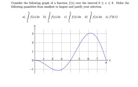 Answered Consider The Following Graph Of A Bartleby