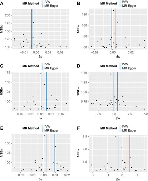 Tea Consumption And Risk Of Lung Diseases A Two‑sample Mendelian