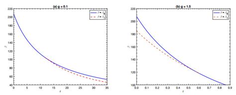 An Sis Sex Structured Influenza A Model With Positive Case Fatality In