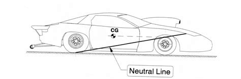 How To Tune A Four Link Suspension System Artofit