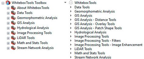 Herramientas Whiteboxtools Para Arcgis Qgis R Y Python Gisandbeers
