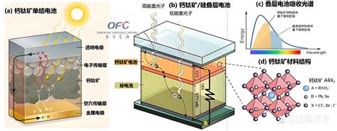 化学气相沉积（ald Mocvd） Mocvd工艺腔体中的rf起什么作用 Csdn博客