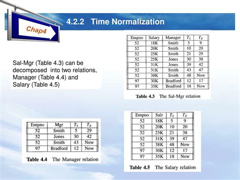 Ppt Temporal Database Powerpoint Presentation Free Download Id5265850