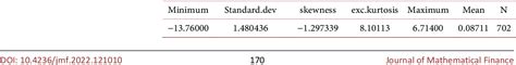 Table 1 From Value At Risk And Expected Shortfall For Normal Variance Mean Mixtures Of Finite