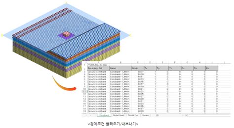 Boundary Table Import Export