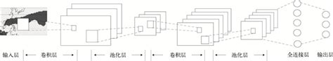 基于改进的vgg16模型的副热带高压相似识别及应用评估
