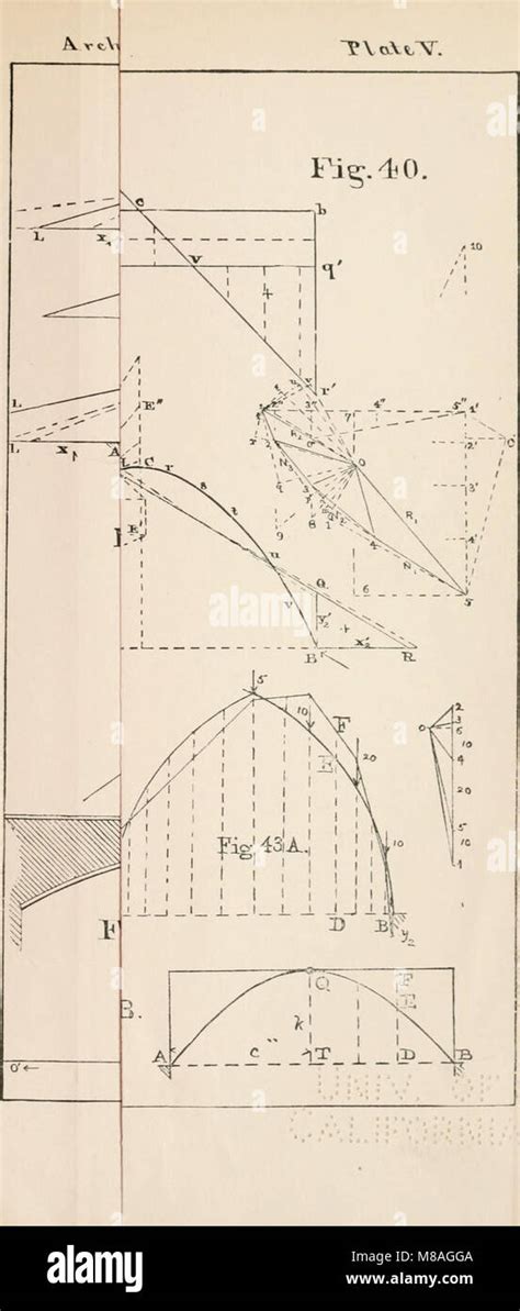 This 1888 Manual Provides Graphical Methods For Analyzing Trusses And