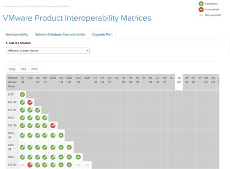 Everything You Need To Upgrade The Vmware Vcenter Server Appliance To Vsphere 6 7 U1