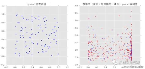 Python中的copula：frank、clayton和gumbel Copula模型估计与可视化附代码数据 拓端tecdat 博客园