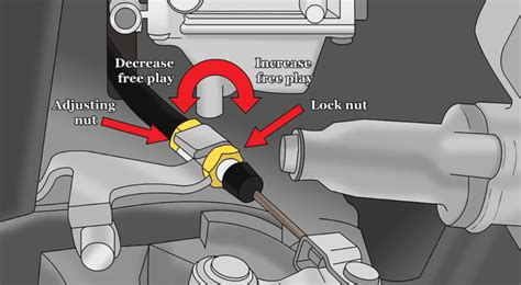 How Do I Know If My Clutch Cable Has Gone Road Momentum